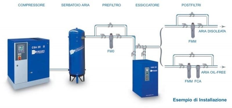 Installazione impianti aria Compressa – DV air service